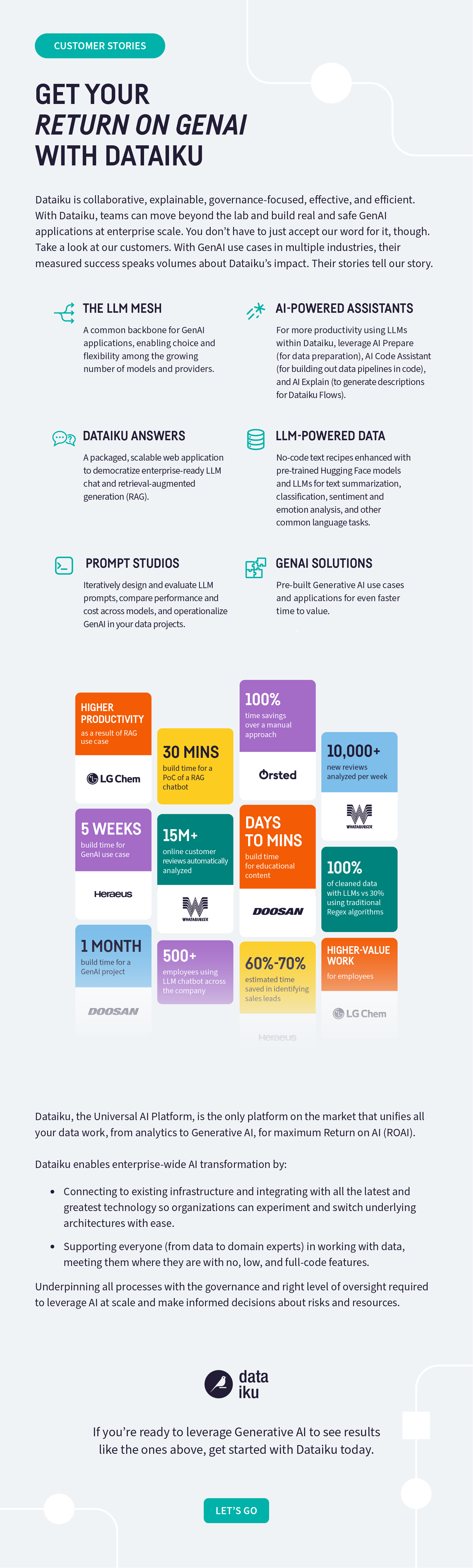 How Dataiku Turns GenAI Into Business Gold
